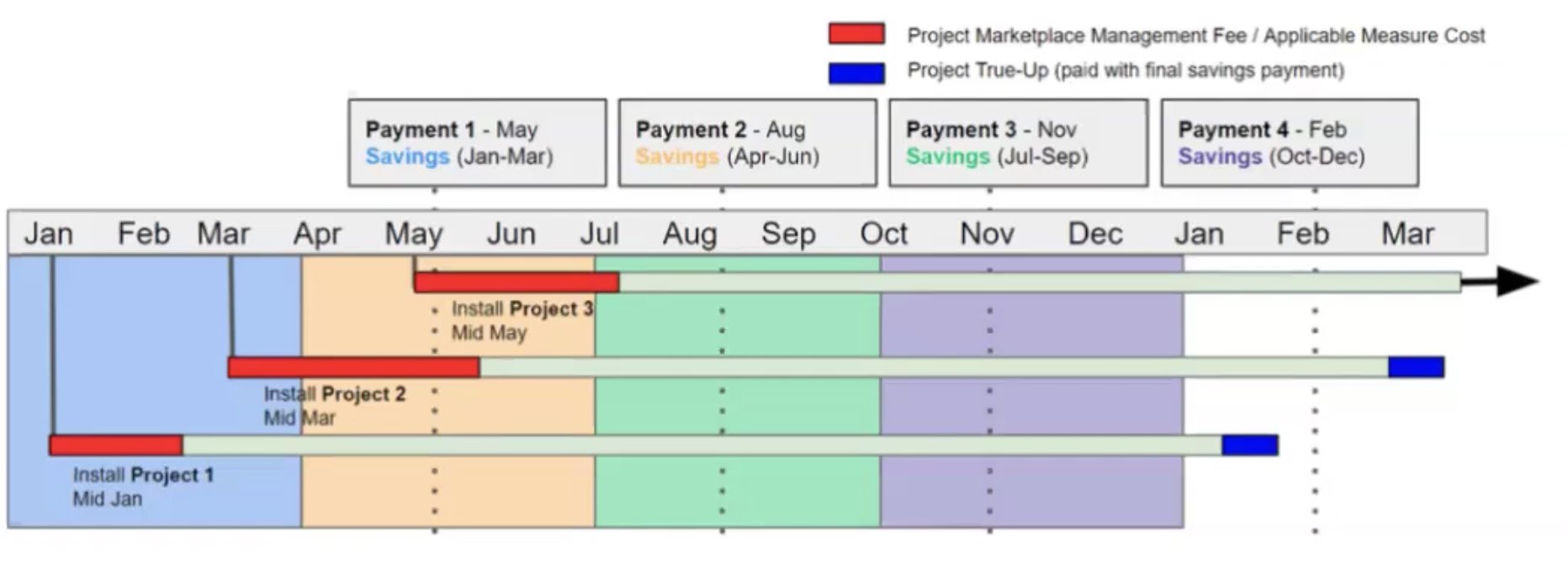 New Commercial Energy Savings Program: Contractor & Aggregator Learning Session - 3C-REN